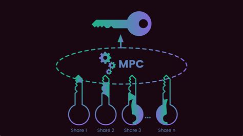 what is mpc multi party computation explained