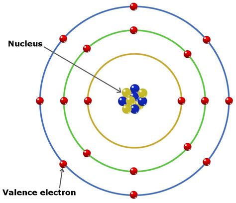 What Is An Electron Shell Definition Bmp Level