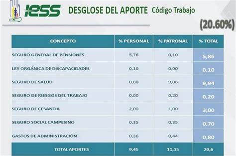 Tabla De Aportaciones Imss Image To U