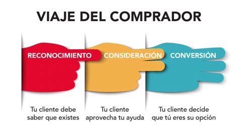 Qué es Marketing de Atracción Definición y ejemplos Luis Maram