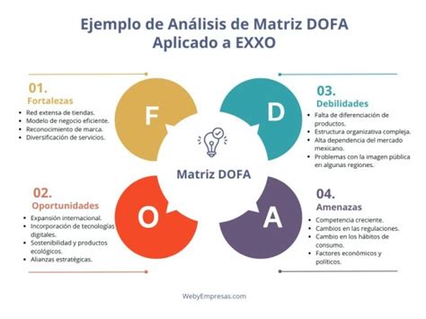 Ejemplo De La Matriz Foda Aplicado A Oxxo Web Y Empresas