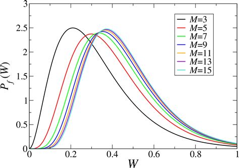 figure 3 from quantum free energy differences from nonequilibrium path integrals ii