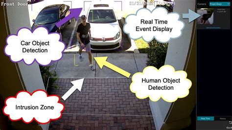 AI Security Camera System Real Time Object Detection Display