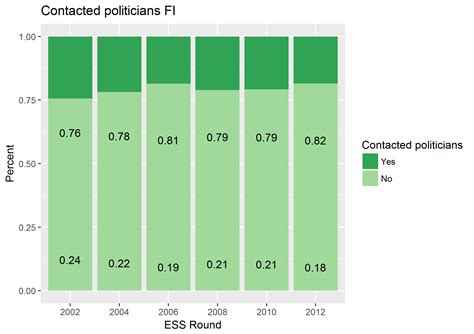 Grouped Stacked And Percent Stacked Barplot In Ggplot The R Graph