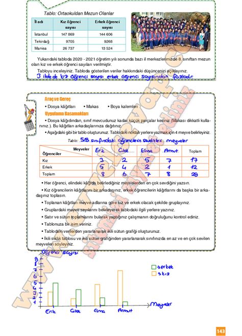 6 Sınıf Matematik Ders Kitabı Cevapları Koza Yayınları Sayfa 143 144