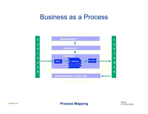 Free Printable Process Map Templates PDF Word Excel