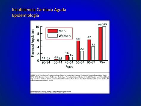 PPT Insuficiencia Cardiaca Aguda Epidemiología Clasificación