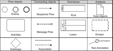 Reference Bpmn Diagram