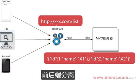 restful开发风格 与 springmvc跨域访问 csdn博客