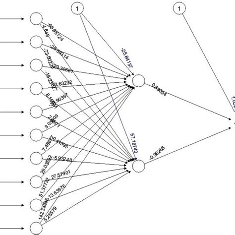 artificial neural network ann model with ten input variables two download scientific diagram