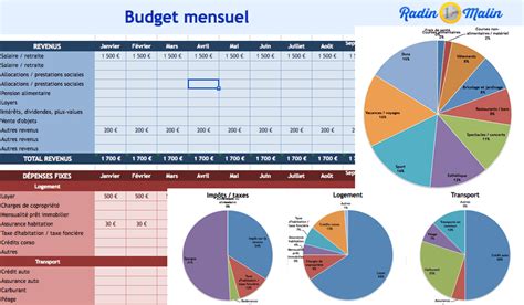 Enveloppes budget on vous explique tout sur cette super méthode pour