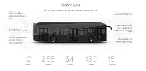 NesoBus to polski autobus na wodór który przejedzie 450 km po 15