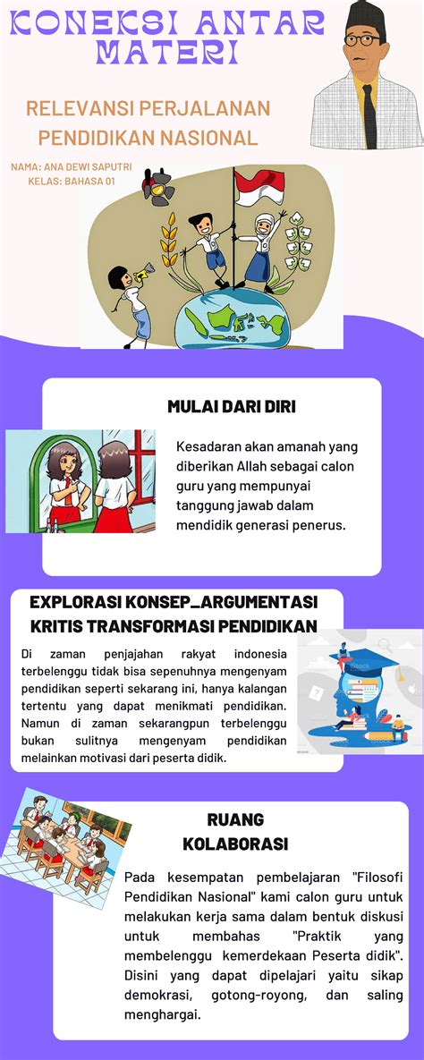 T1 6 Koneksi Antar Materi Relevansi Perjalanan Pendidikan Nasional