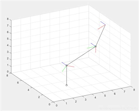 matlab中三维向量的绘制以及坐标点的推算（quiver3 quiver，plot3，plot） matlab quiver3函数 csdn博客