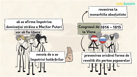 Studiu de caz 1848 în Europa Istorie clasa a VI a