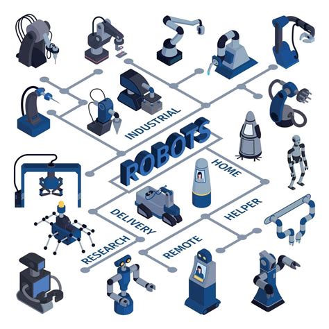 Ilustración de vector de diagrama de flujo isométrico de robots