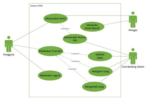 Cara Membuat Activity Diagram Dengan Visio