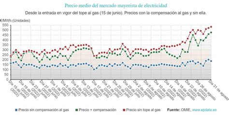 Seguir capital Dólar consumo medio mensual de luz partícula eslogan
