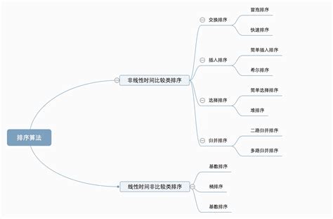 python实现经典排序算法 1 春江暮客