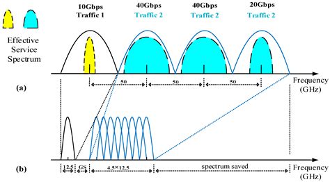 applied sciences free full text an adaptive multiobjective genetic algorithm with multi