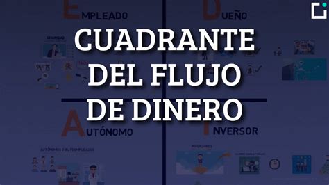 Cómo funciona el cuadrante del flujo del dinero ECDI