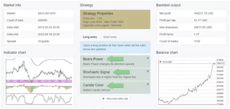 Free Gold Expert Advisor A Game Changer In Gold Trading EA Trading