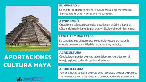 Cultura Maya Historia Legado Y Importancia En Pocas Palabras