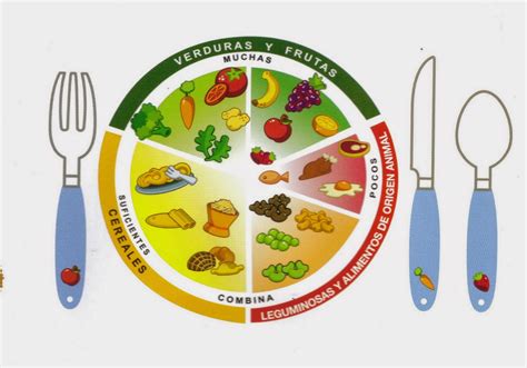 Plato Del Buen Comer