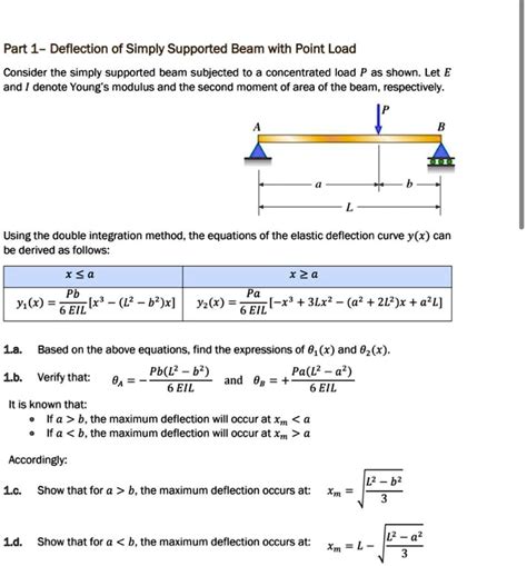 SOLVED Part 1 Deflection Of Simply Supported Beam With Point Load