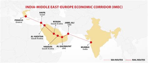 Charting A New Era For Supply Chain Logistics India Middle East Europe