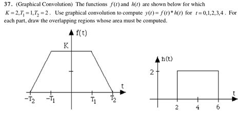 solved 37 graphical convolution the functions f t and