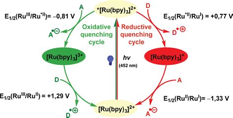 SciELO Brasil SYNERGISMS BETWEEN METAL AND PHOTOREDOX CATALYSIS