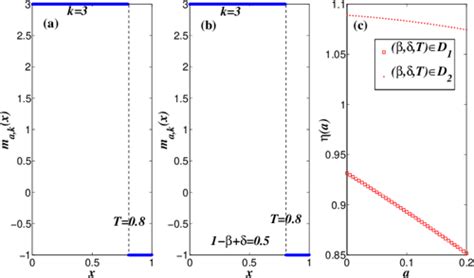 figure 1 from lyapunov type inequalities for hammerstein integral equations and applications to