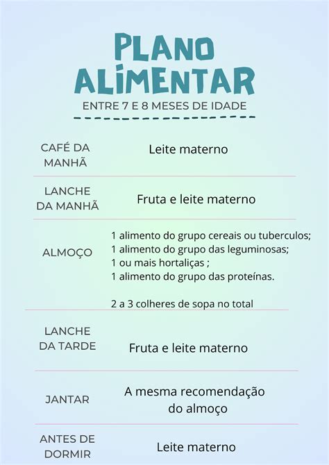 Card Pio Para Introdu O Alimentar Inspire Se Ideias