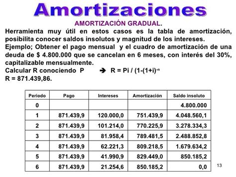 Clasificacion De Las Amortizaciones
