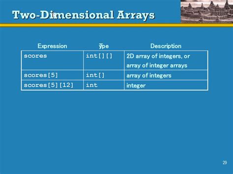 arrays ppt download