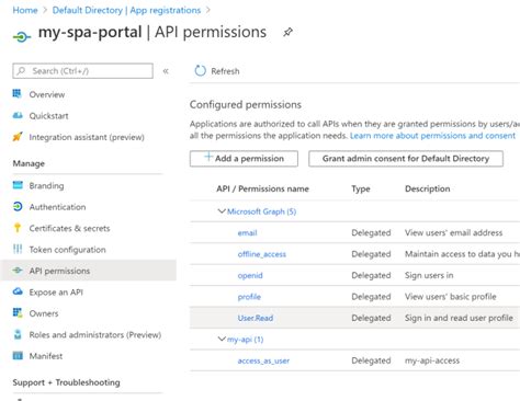 using multiple apis in angular and asp net core with azure ad a guide for building spa 5 web api