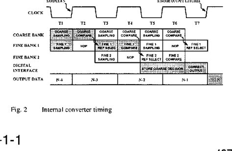 figure 2 from a 1 8 v fully embedded 10 b 160 ms s two step adc in 0 18 spl mu m cmos