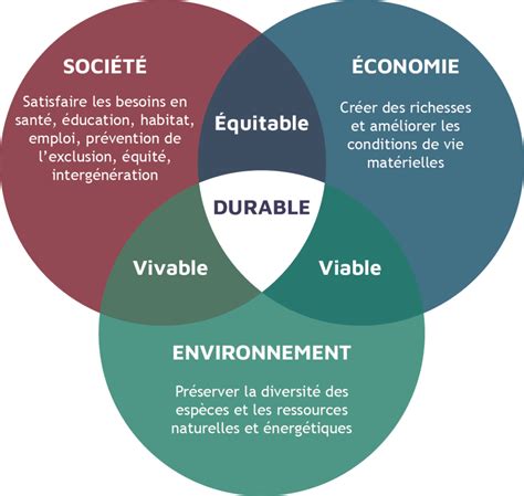 D Veloppement Durable Engagez Votre Entreprise Carbo