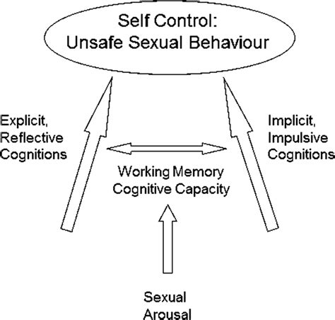 reflective impulsive model strack and deutsch 2004 adapted for sexual download scientific