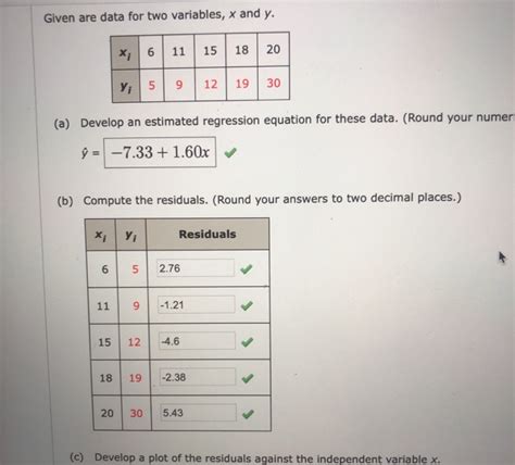 Solved Given Are Data For Two Variables X And Y X Chegg