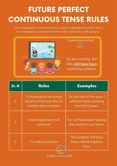 Future Perfect Continuous Tense Formula Rules Examples Artofit