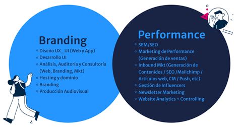Aprender Sobre 54 Imagem Modelo De Branding Br Thptnganamst Edu Vn
