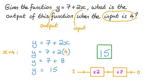 question video evaluating linear functions nagwa