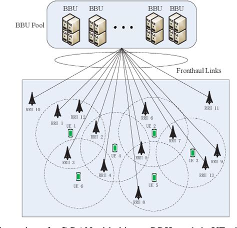 figure 1 from weighted sum rate maximization for the ultra dense user centric tdd c ran downlink