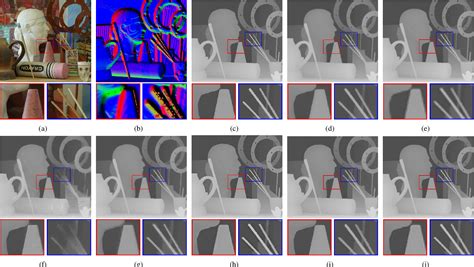 figure 3 from dual regularization based depth map super resolution with graph laplacian prior