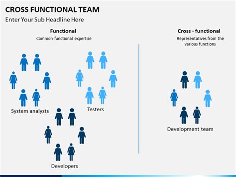 Cross Functional Teams Powerpoint And Google Slides Template Ppt Slides