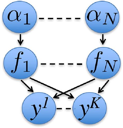 a sparse bayesian learning algorithm for white matter parameter estimation from compressed multi