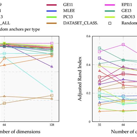 effect of sub sampling source graphs on event graph classification and download scientific