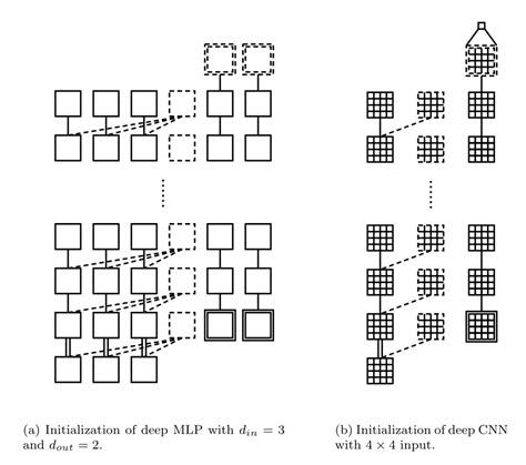 neural tangent kernel analysis of deep narrow neural networks papers with code